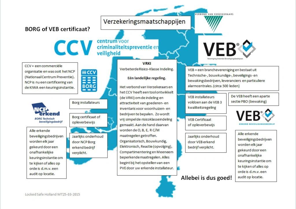 Beveiligingscertificaat verzekering Borg of VEB certificaat. Wat is het ...